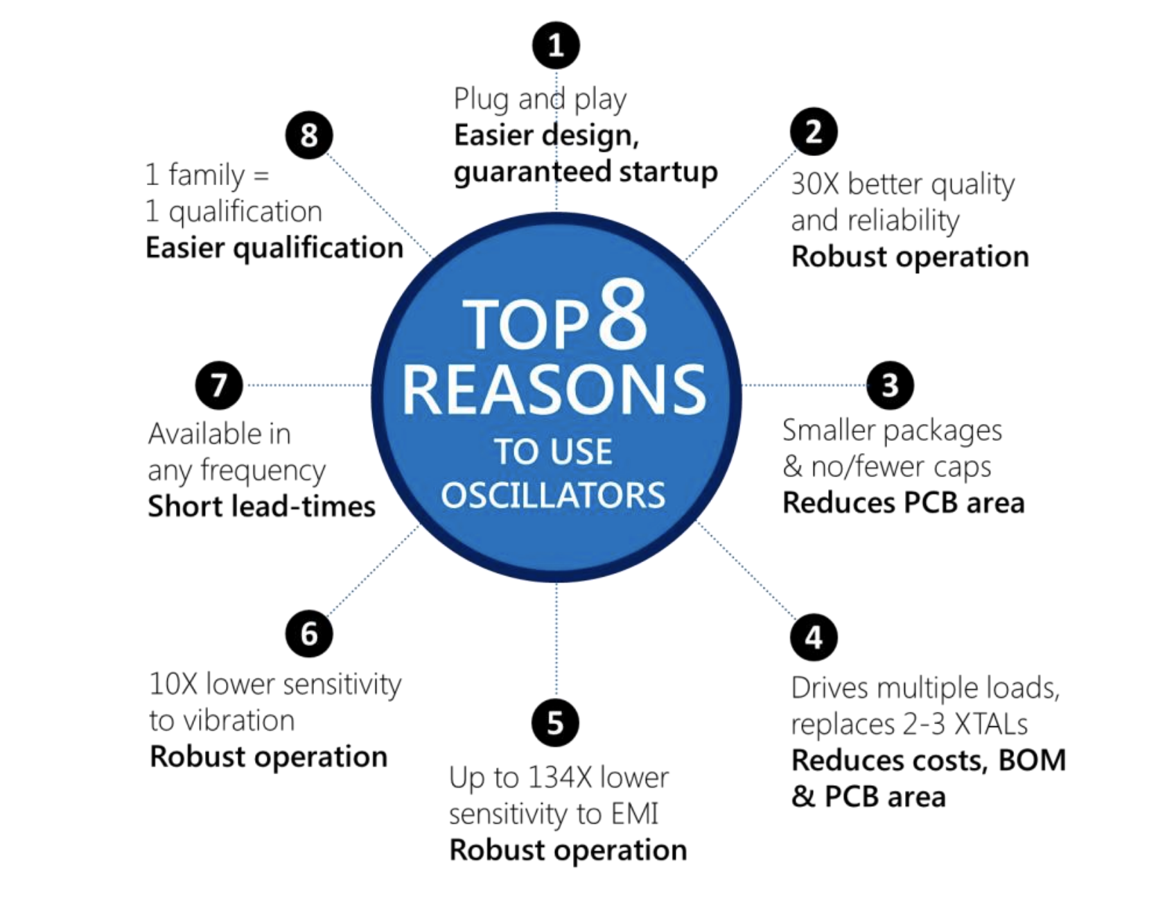 8 Reasons to Use an Oscillator instead of a Crystal Resonator | SiTime 8 Reasons to Use an Oscillator instead of a Crystal Resonator | SiTime